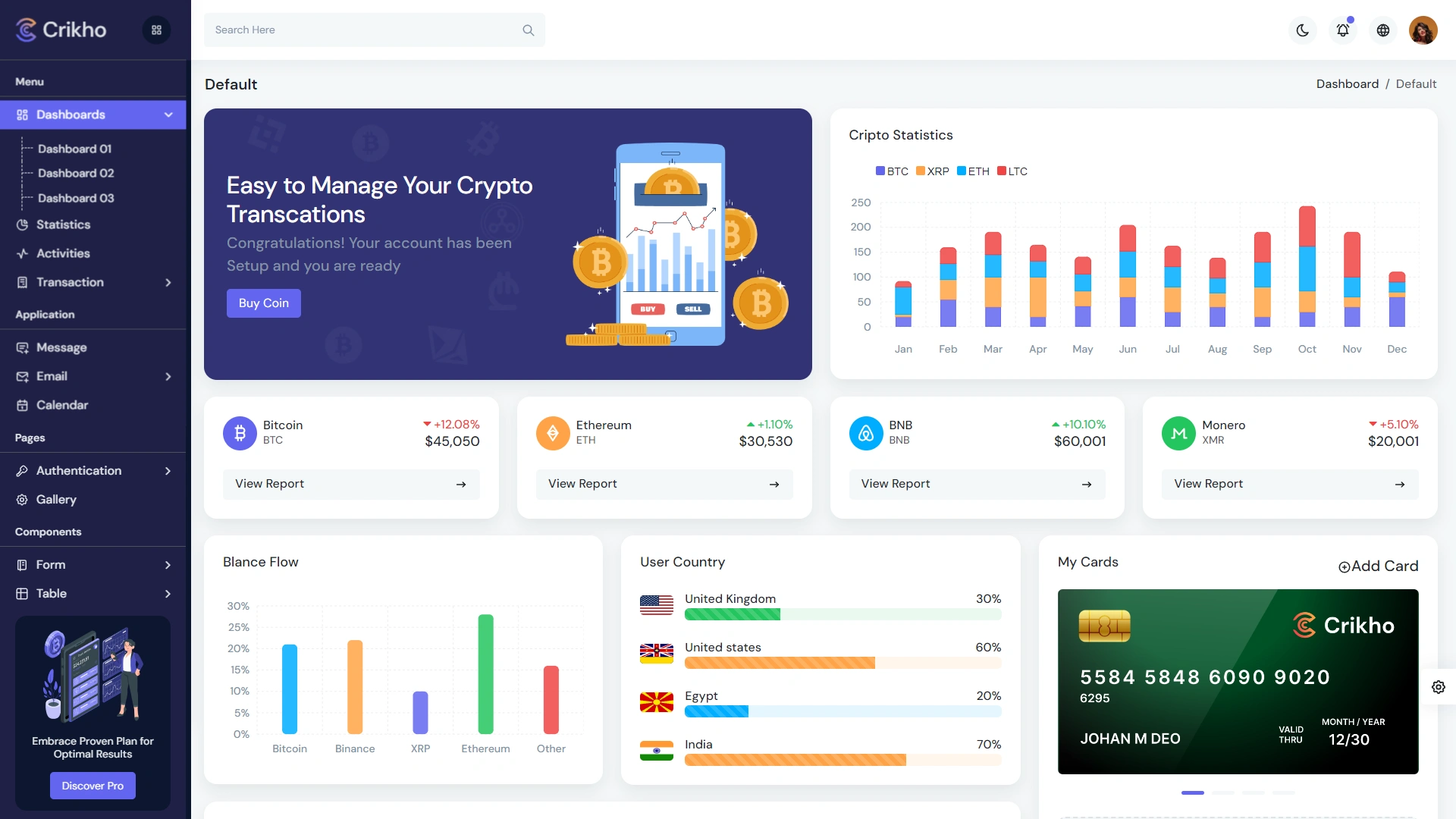 Crikho - React + Vite Cryptocurrency Admin Dashboard Template - Wrapmarket