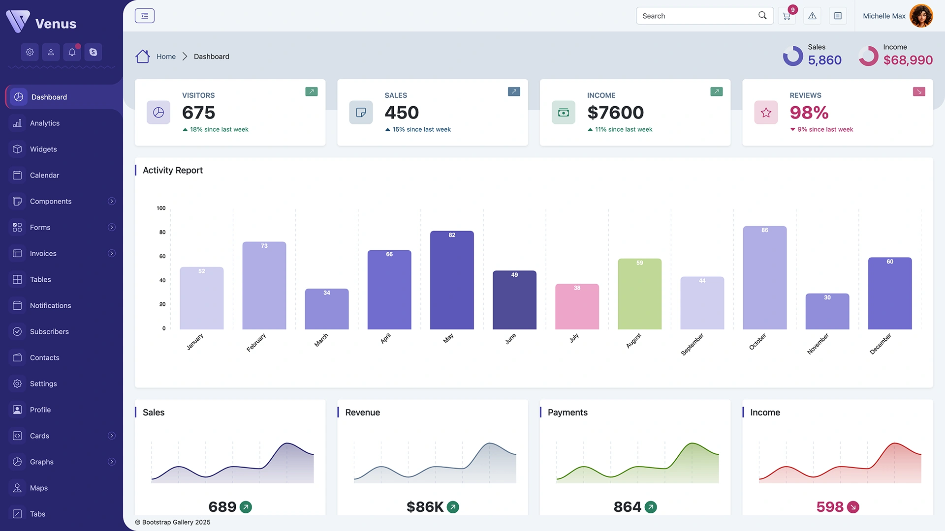Venus - Bootstrap 5 Admin Dashboard made by Bootstrap Gallery - Wrapmarket (formerly WrapBootstrap)