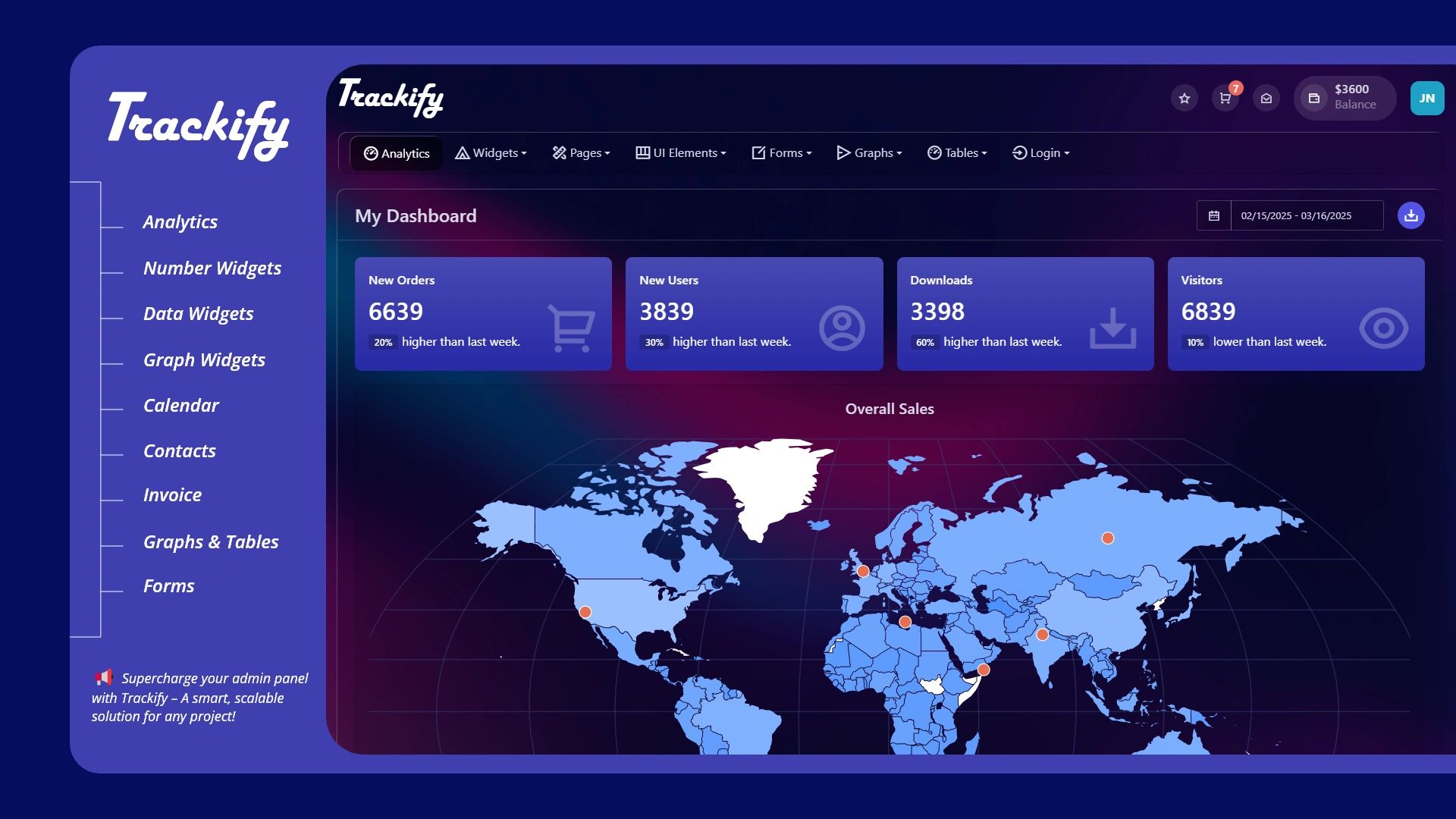 Trackify - The Ultimate Admin Dashboard Template made by Bootstrap Gallery - Wrapmarket ...