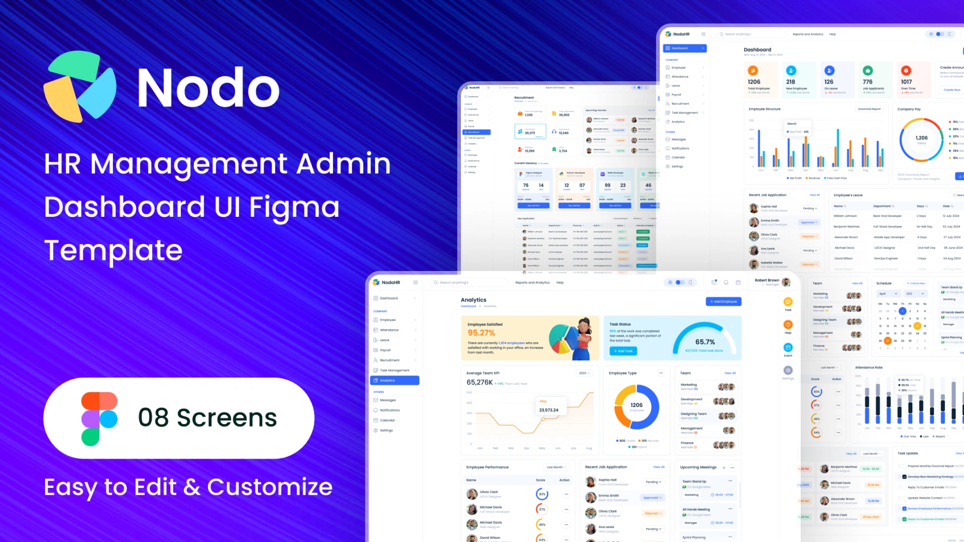 Nodo - HR Management Admin Dashboard UI Figma Template - Wrapmarket