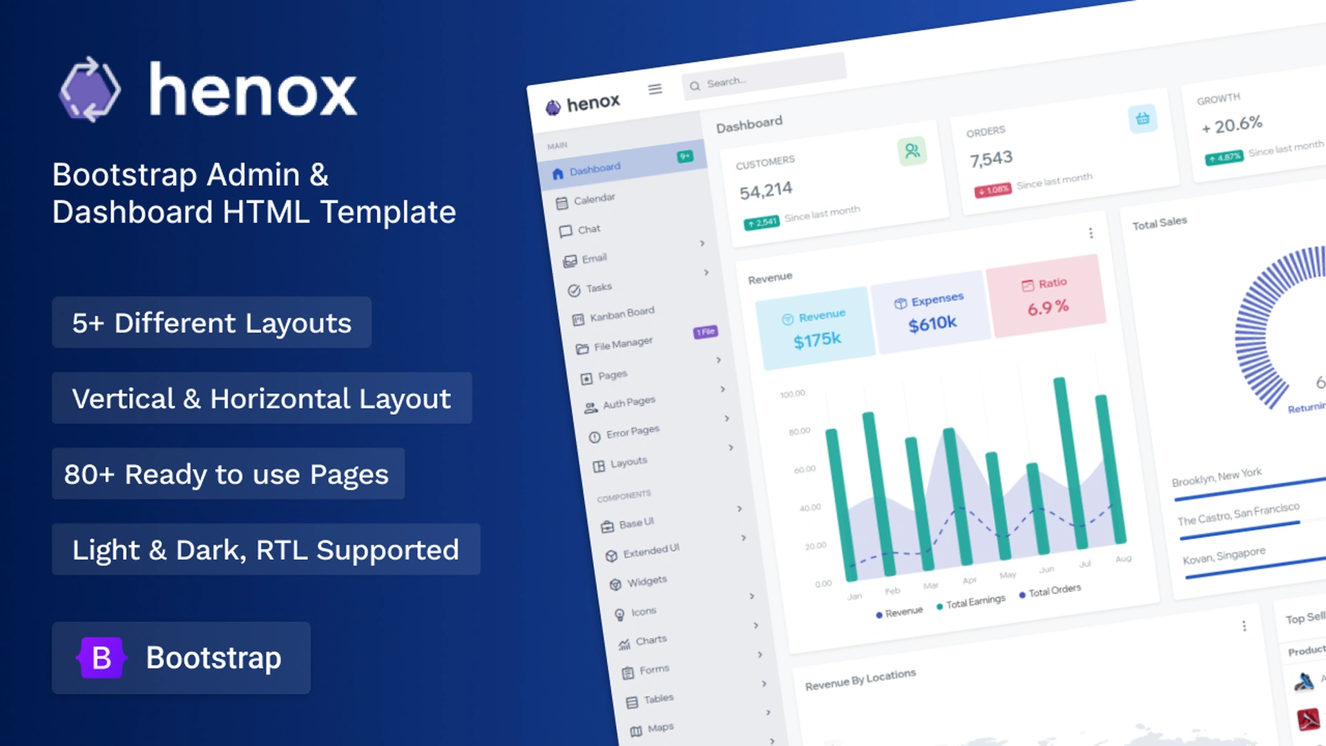 Henox - Admin & Dashboard Template made by Coderthemes - Wrapmarket (formerly WrapBootstrap)