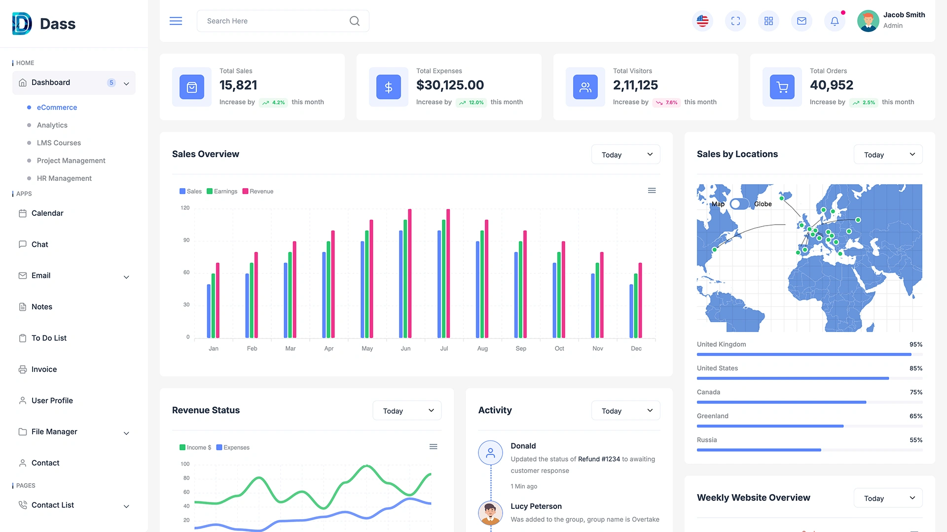 Dass - Bootstrap Admin Dashboard HTML Template with RTL Support - Wrapmarket