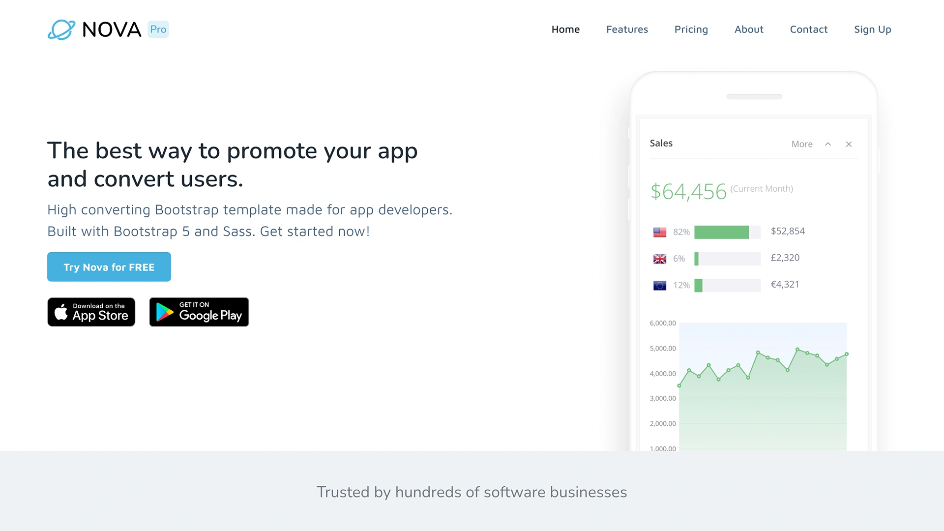 Nova Pro - For App Startups made by 3wm - Wrapmarket (formerly WrapBootstrap)