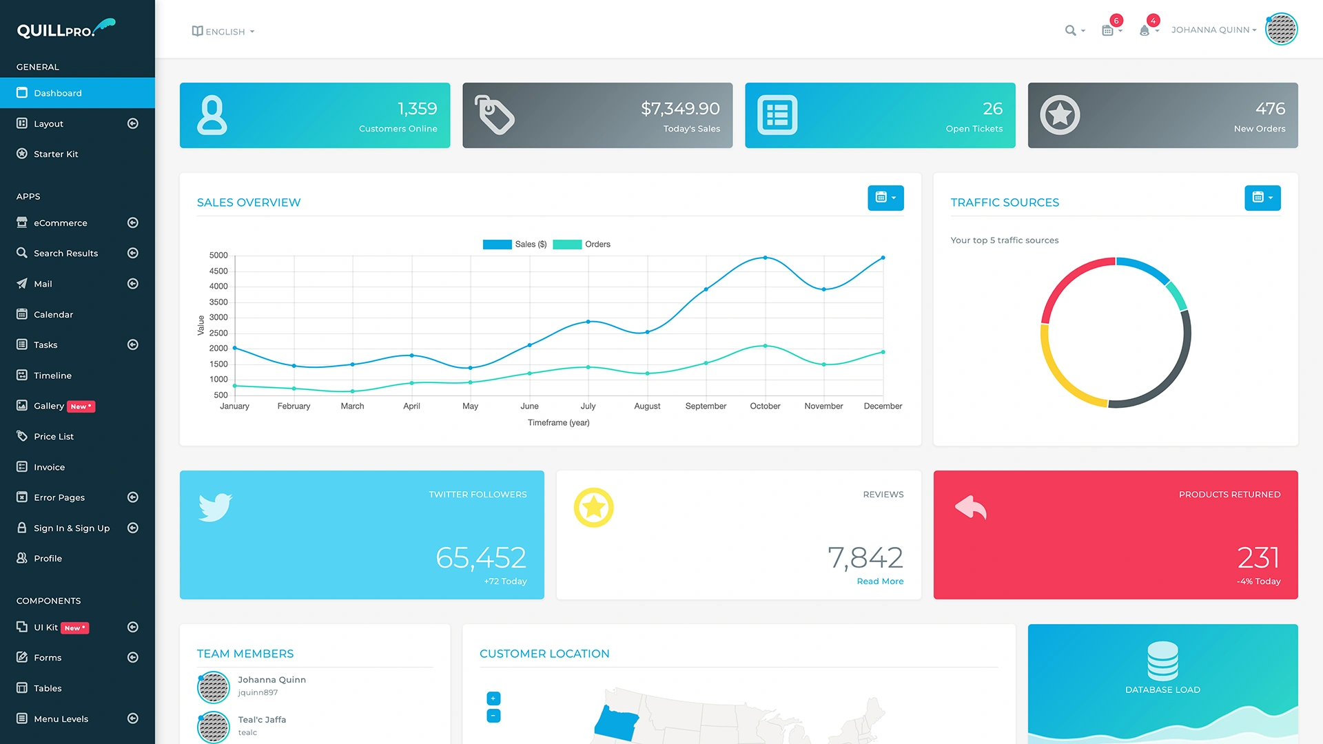 QuillPro - Multipurpose Admin Dashboard Template made by Base5Builder - Wrapmarket (formerly ...
