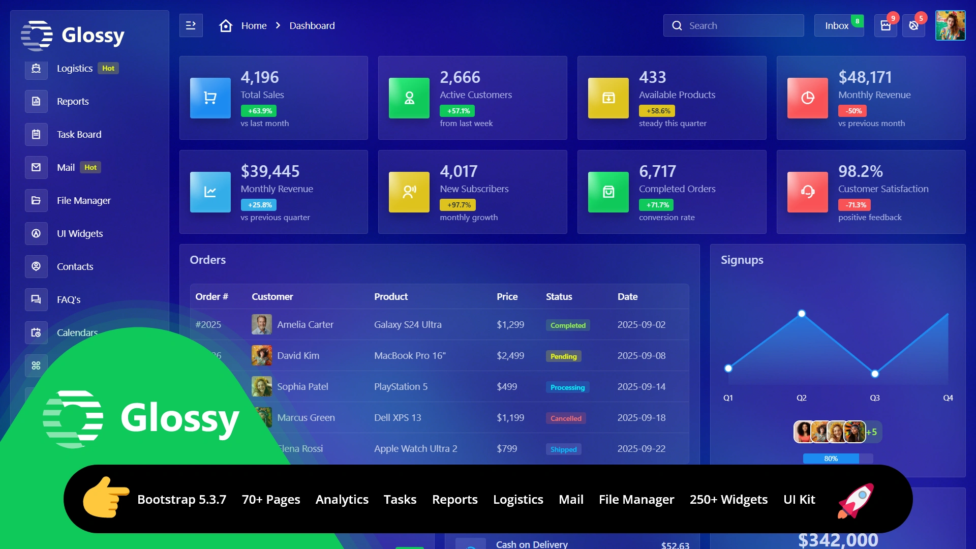 Glossy - Bootstrap 5 Admin Dashboard Template - Wrapmarket
