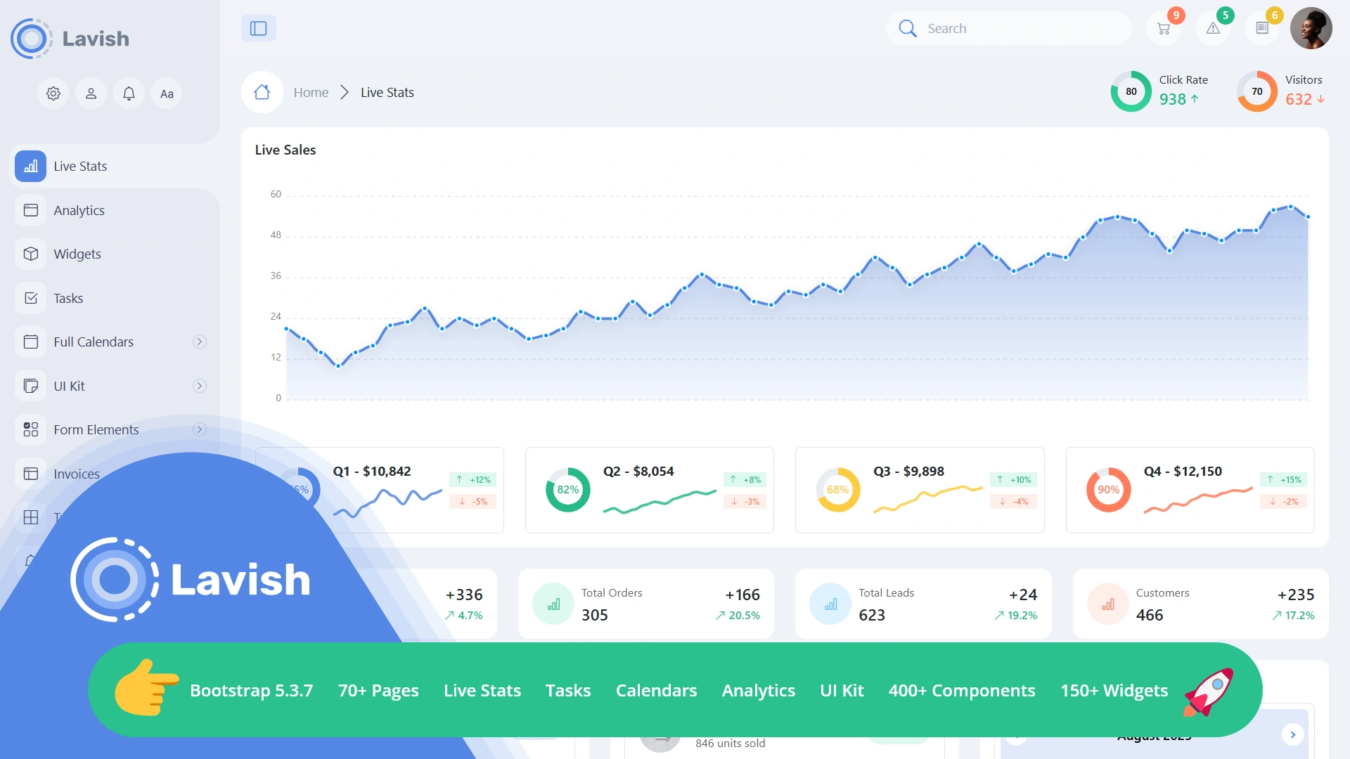 Lavish - Ultimate Bootstrap Admin Dashboard Template - Wrapmarket