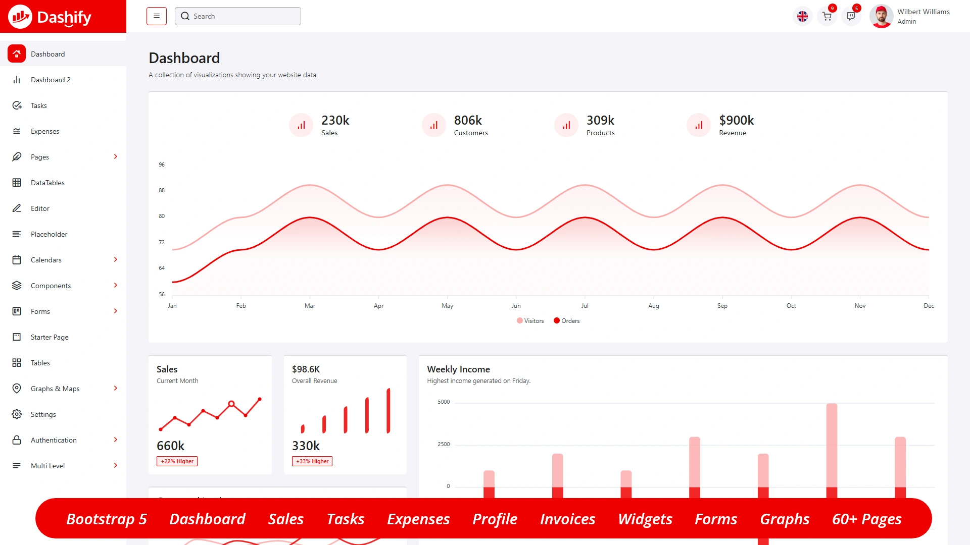 Dashify - Modern & Responsive Admin Dashboard Template made by Bootstrap Gallery - Wrapmarket ...