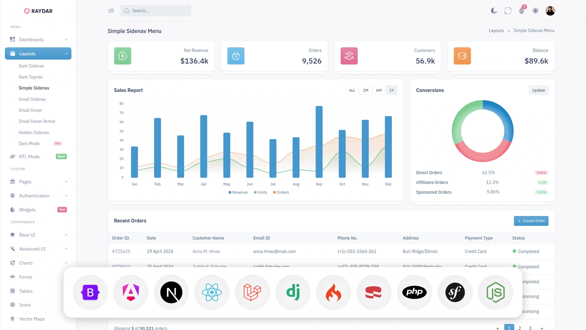 Raydar - 11 in 1 Admin & Dashboard Template - Wrapmarket
