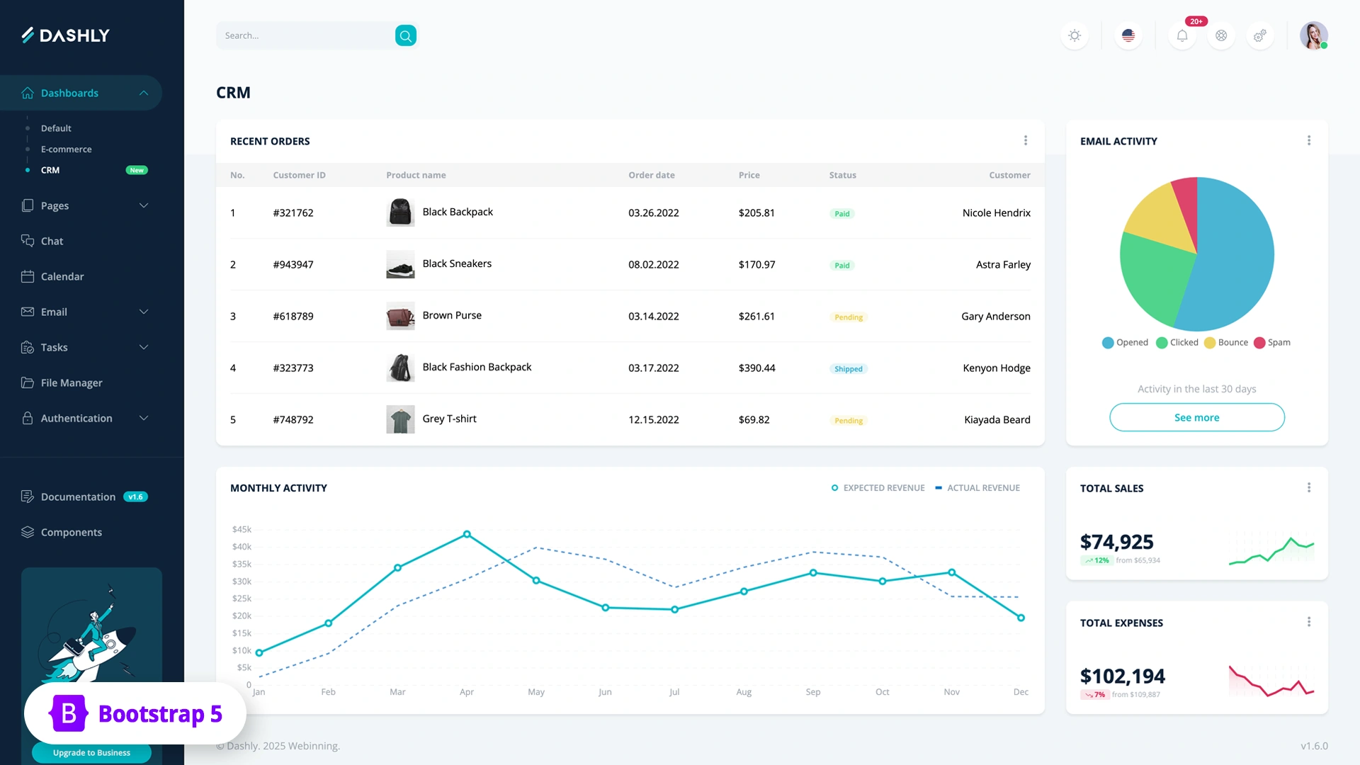 Dashly - Admin Dashboard Template made by Webinning - Wrapmarket (formerly WrapBootstrap)