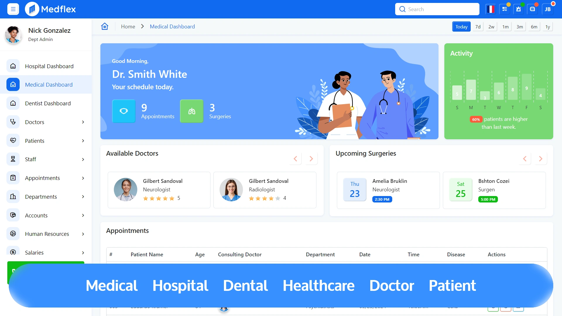 Medflex - Bootstrap 5 Medical Admin Template - Wrapmarket