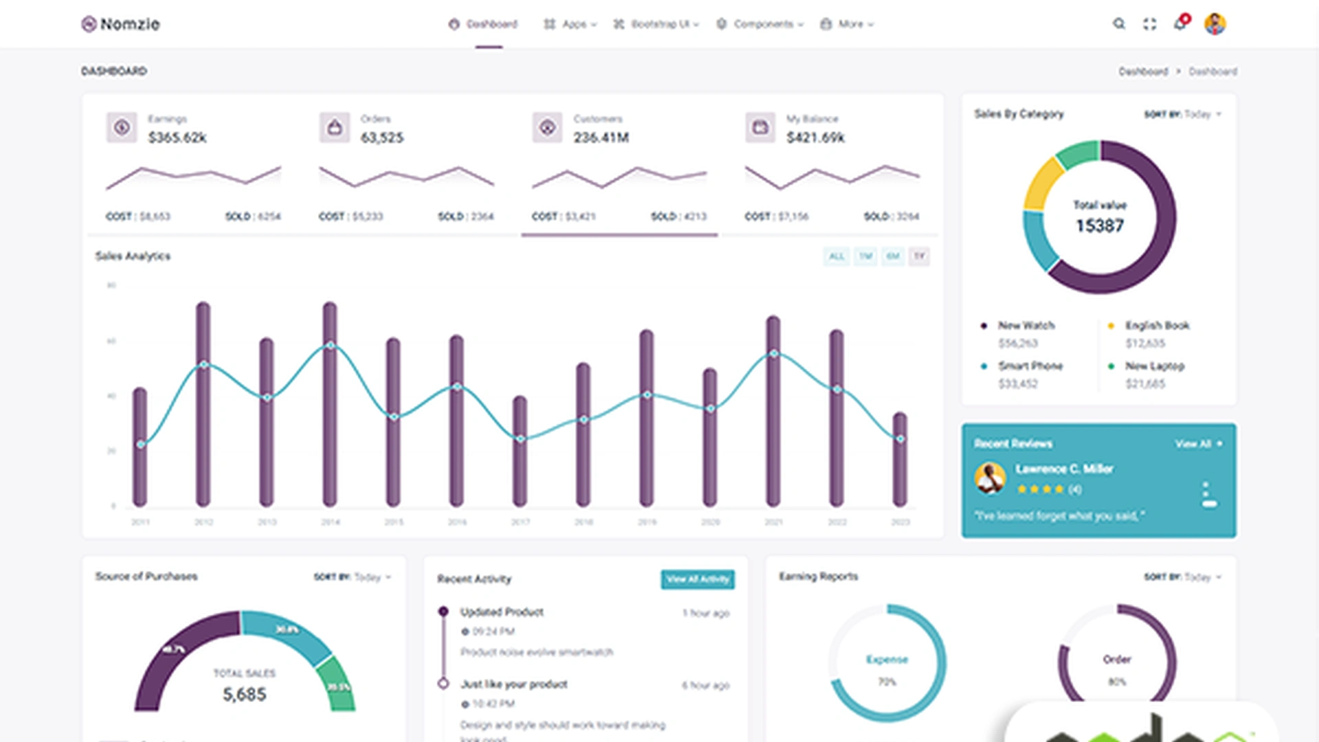 Nomzie Nodejs Admin And Dashboard Template By Themesbrand 