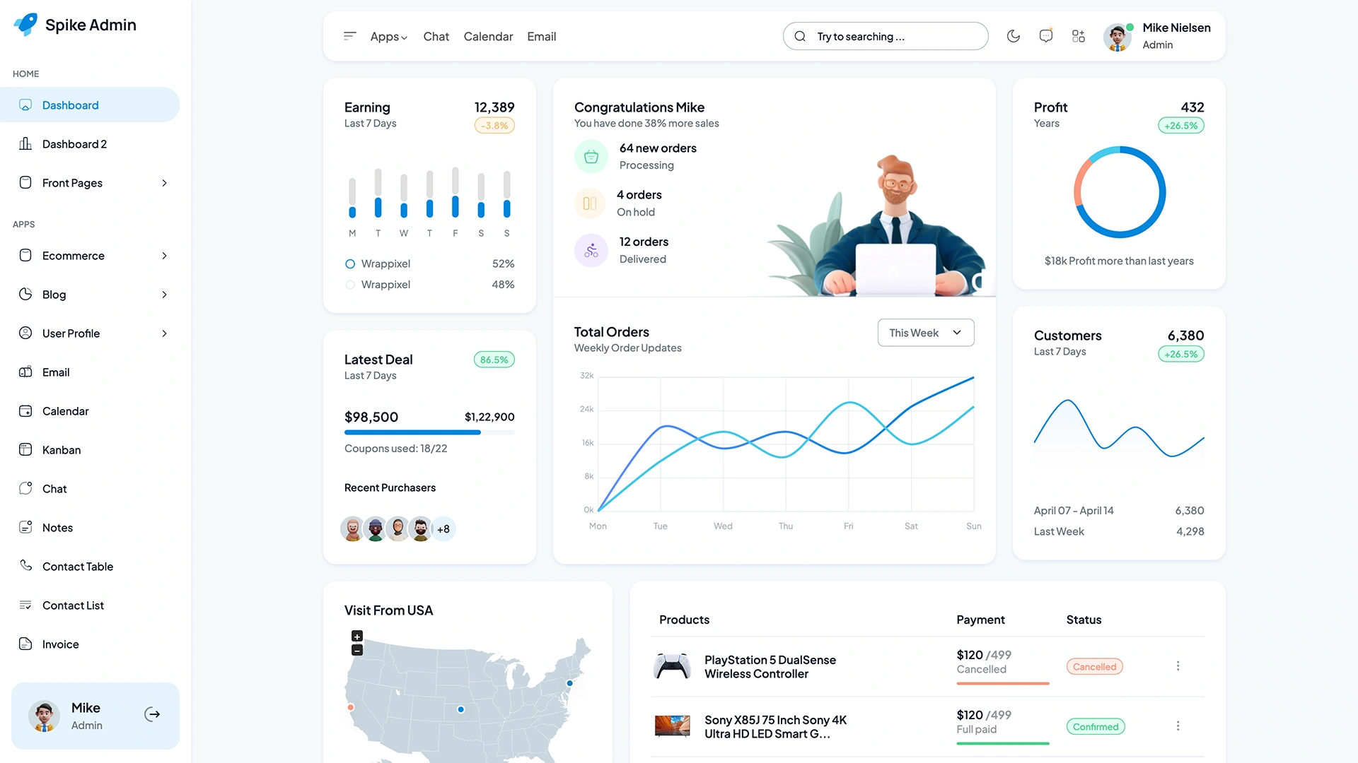 Spike - Bootstrap Admin Template made by WrapPixel - Wrapmarket (formerly WrapBootstrap)