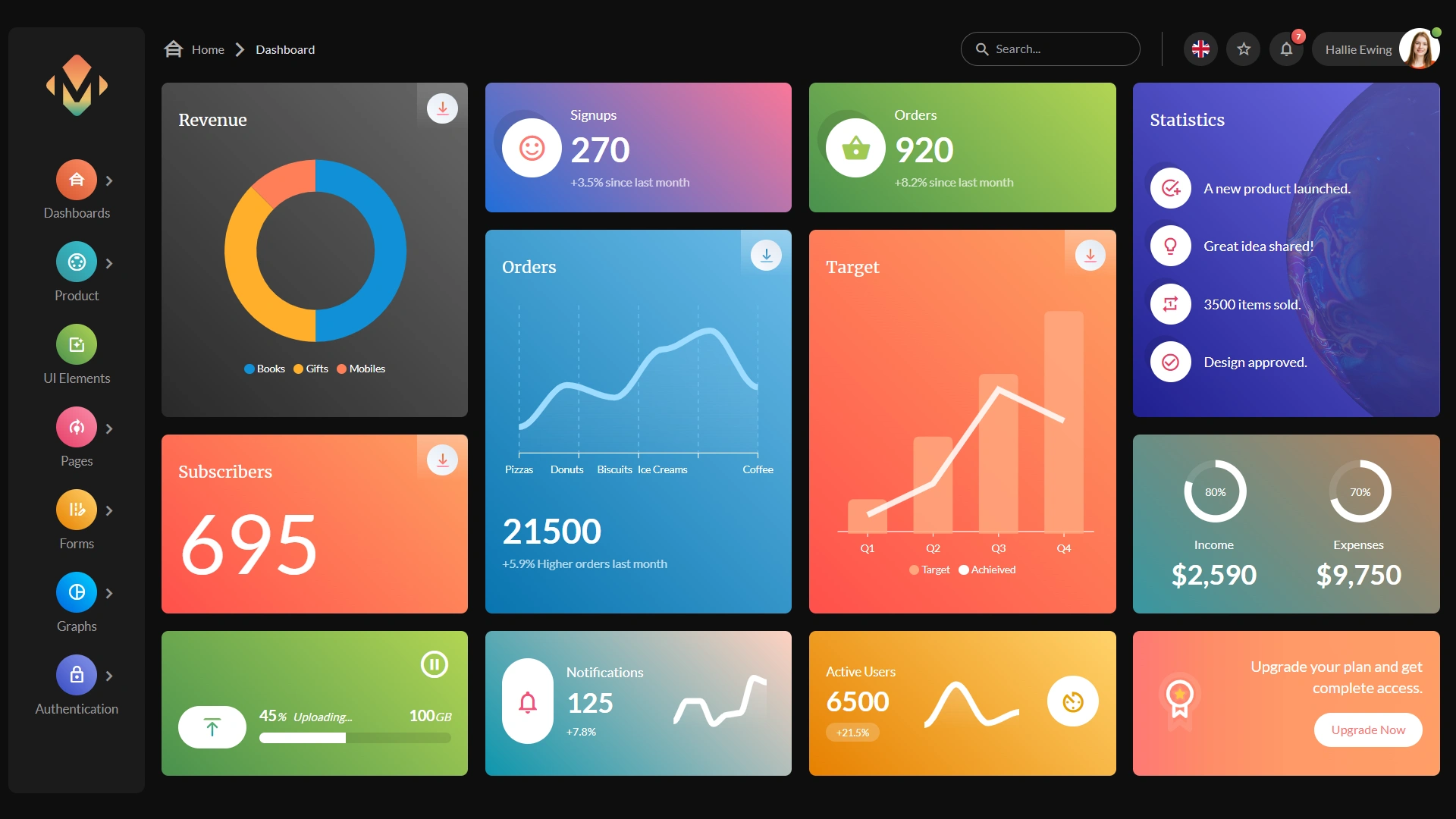 Metrix - Modern Bootstrap Admin Dashboard Template - Wrapmarket