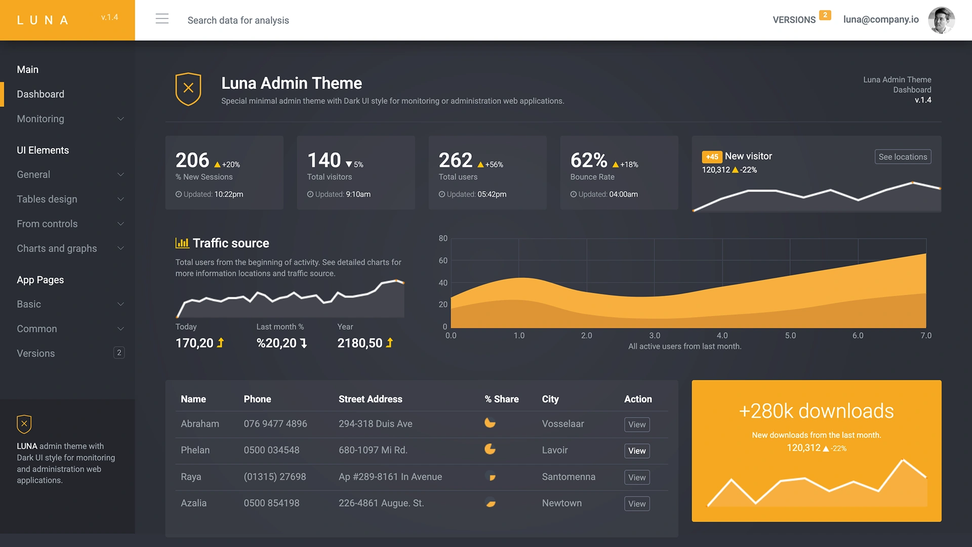LUNA - Responsive Admin Dashboard Template made by WebAppLayers - Wrapmarket (formerly ...