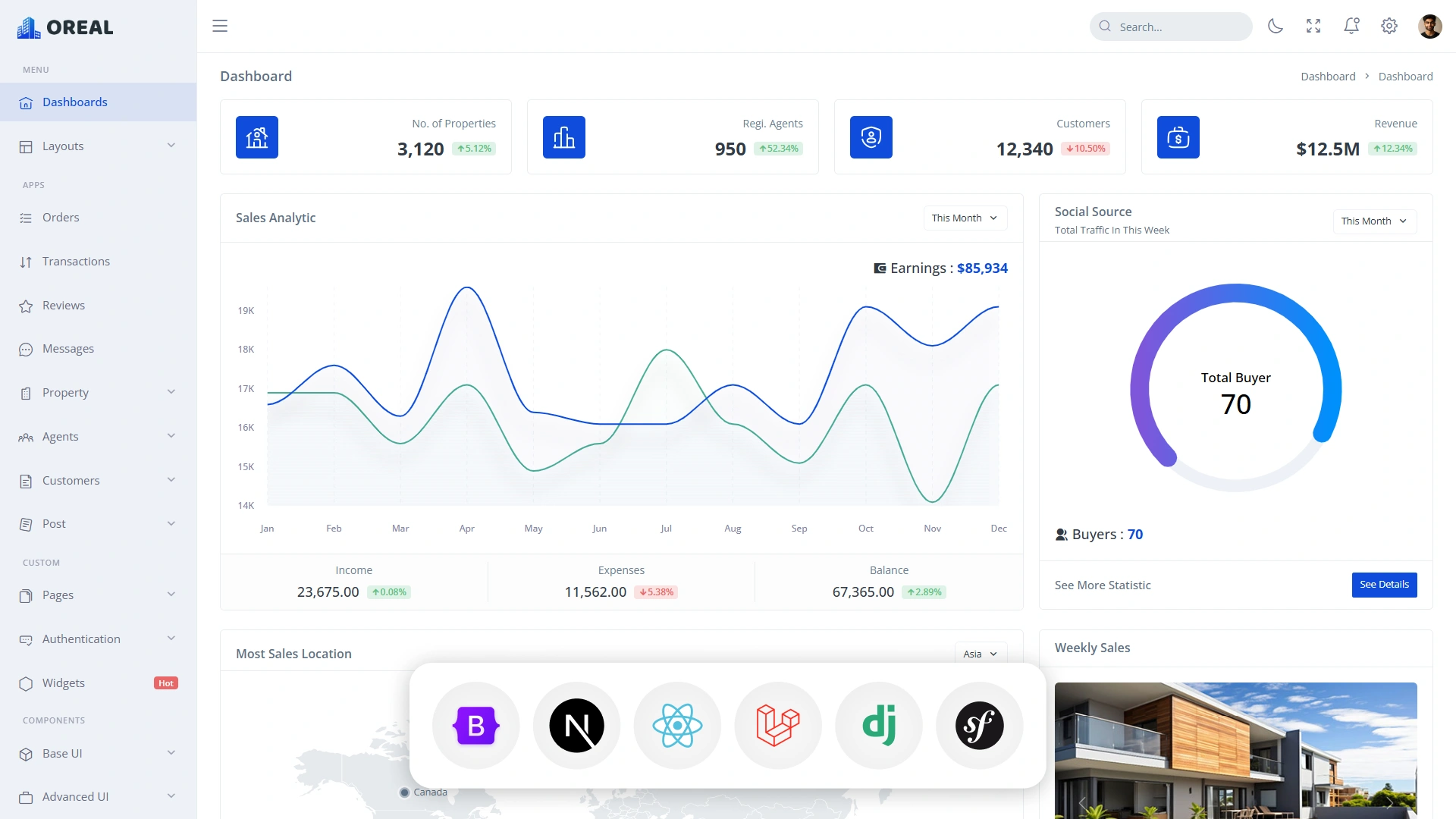Oreal - 6 in 1 Real Estate Management Admin & Dashboard Template ...