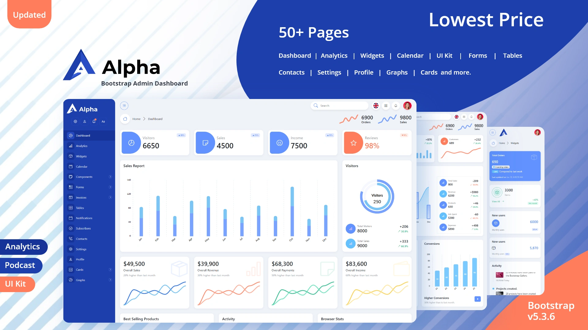 Alpha - The Premium Bootstrap Admin Dashboard Template made by Bootstrap Gallery - Wrapmarket ...