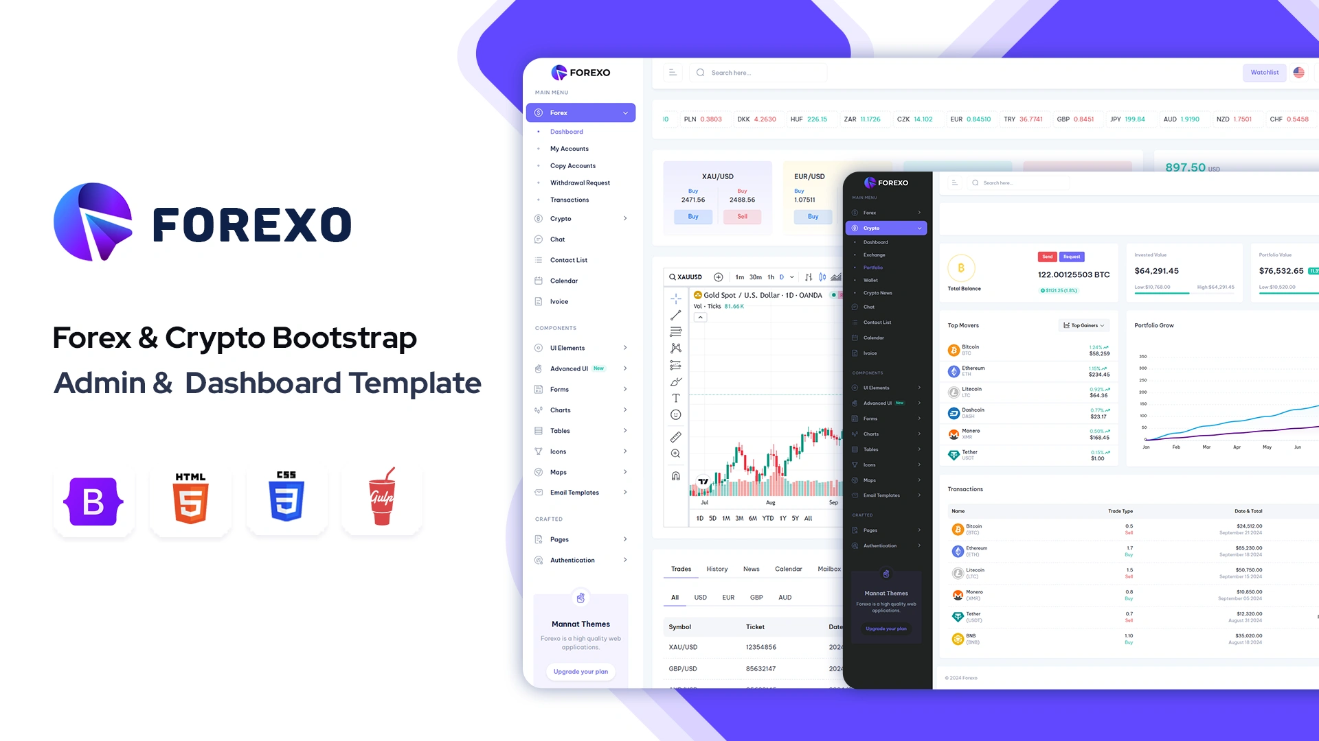 Forexo - Bootstrap 5 Forex & Crypto Market Template - Wrapmarket