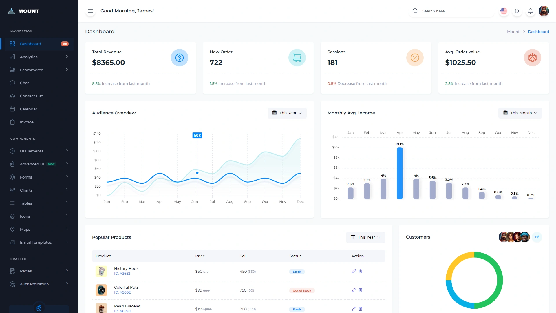Mount - Bootstrap 5 Admin & Dashboard Template - Wrapmarket