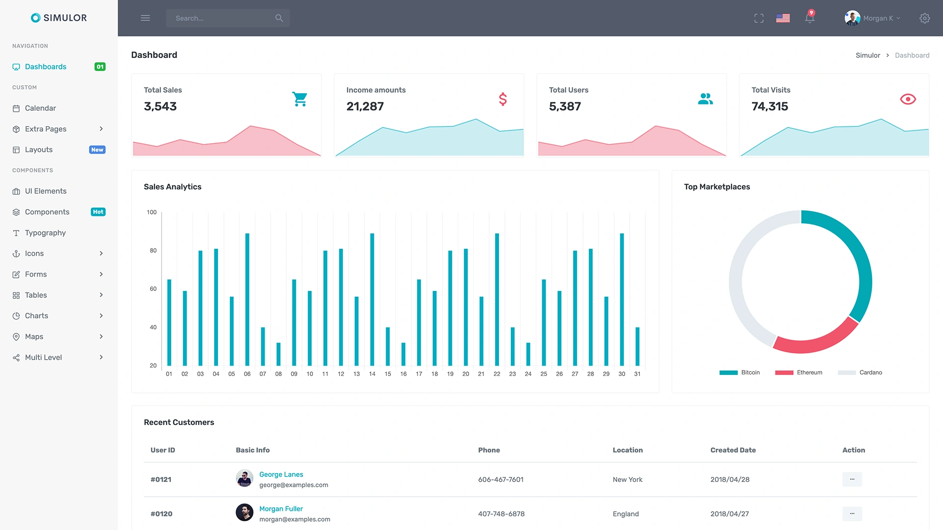Simulor - Admin & Dashboard Template made by Coderthemes - Wrapmarket (formerly WrapBootstrap)