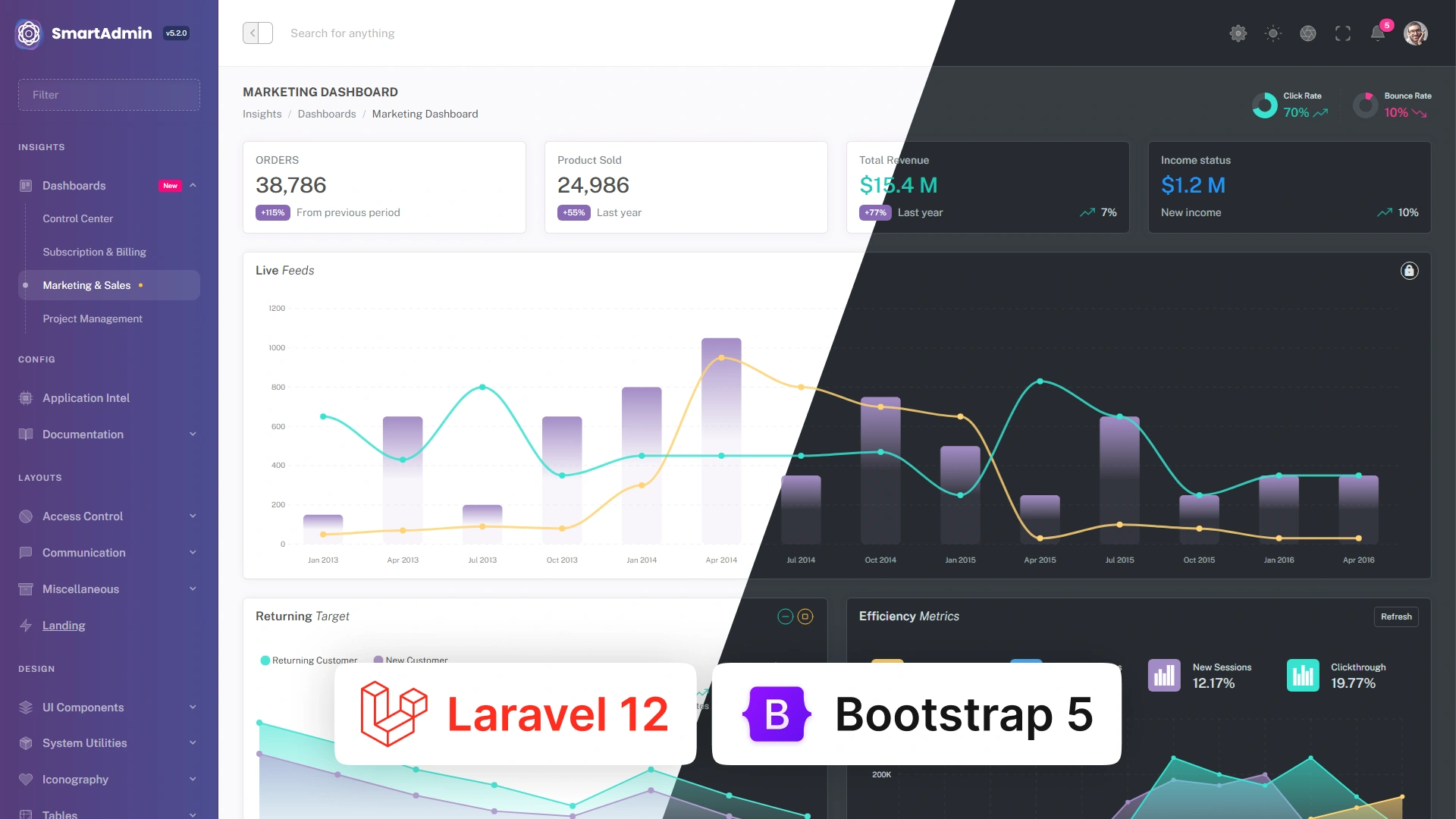 SmartAdmin - Laravel 12 Admin & Dashboard Template - Wrapmarket