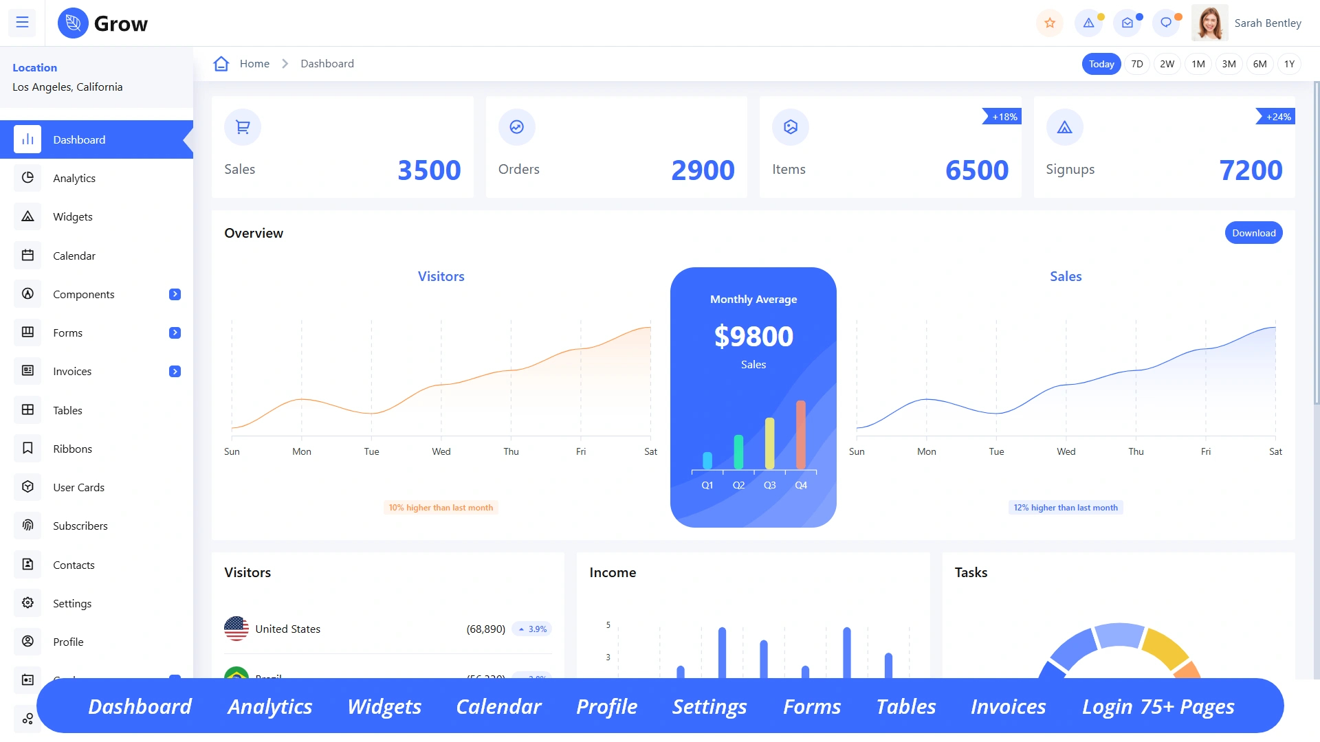 Grow - Multipurpose Bootstrap Admin Dashboard Template - Wrapmarket