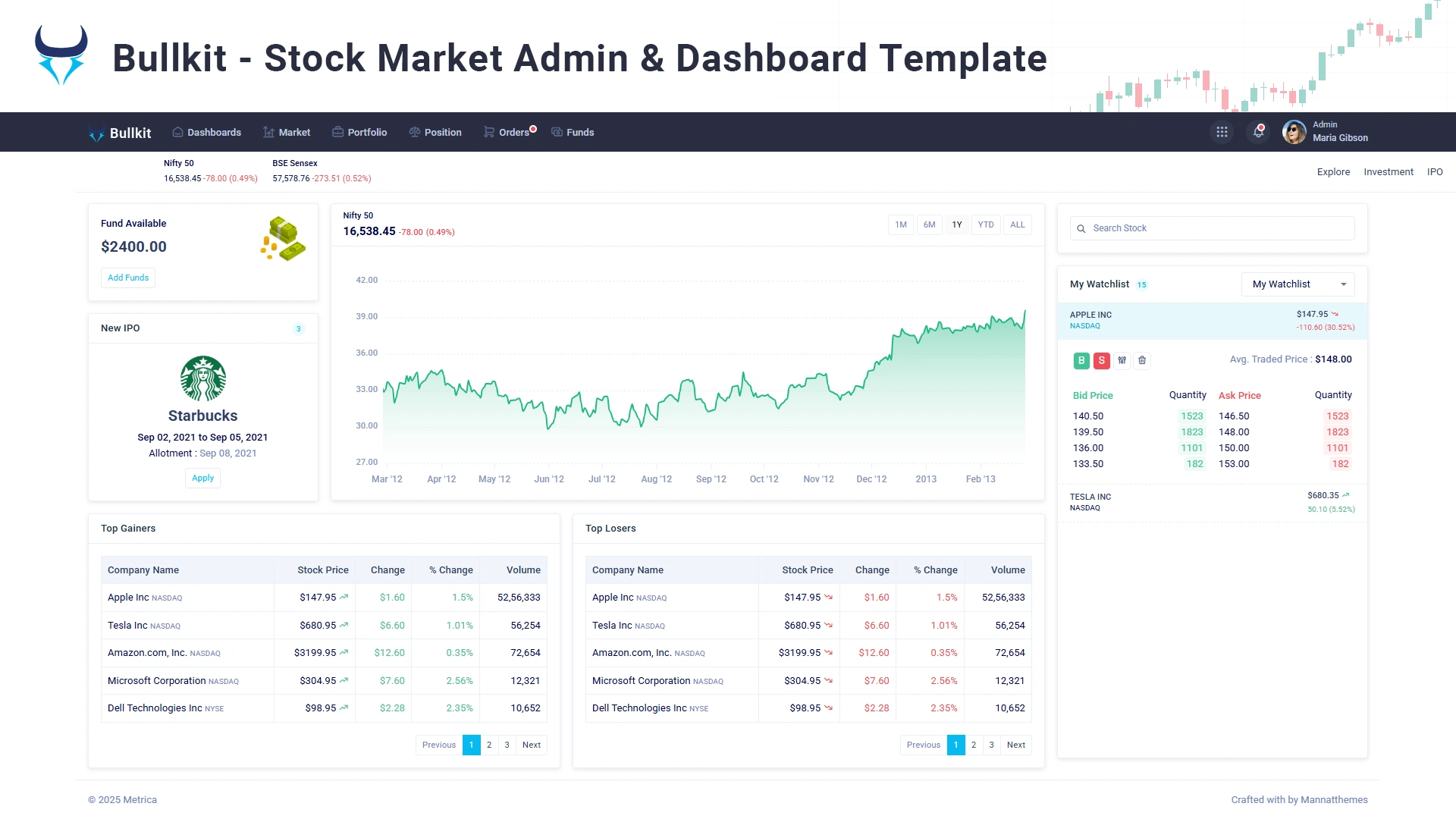 Bullkit - Stock Market Admin Dashboard - Wrapmarket