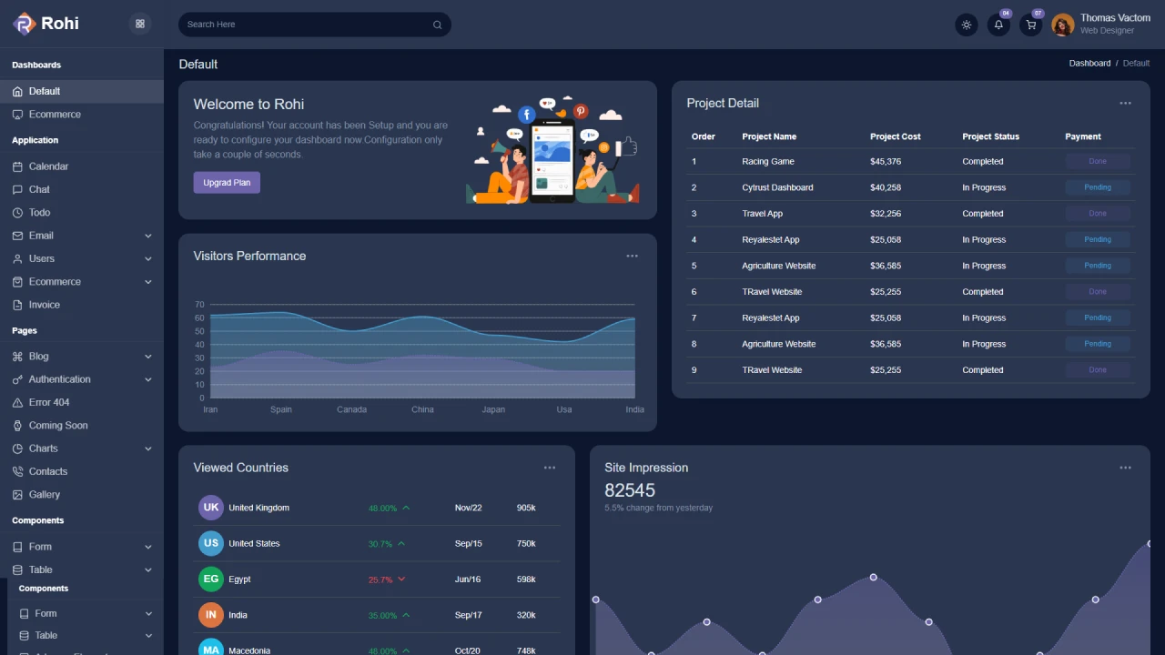 Rohi - Bootstrap 5 Admin & Dashboard Template by codextheme Rohi - Bootstrap 5 Admin & Dashboard Template by codextheme