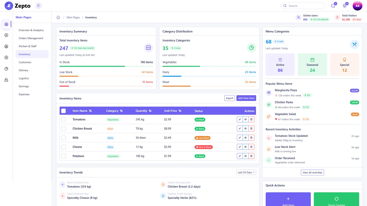 Zepto - Restaurant Admin Dashboard Template by Bootstrap Gallery