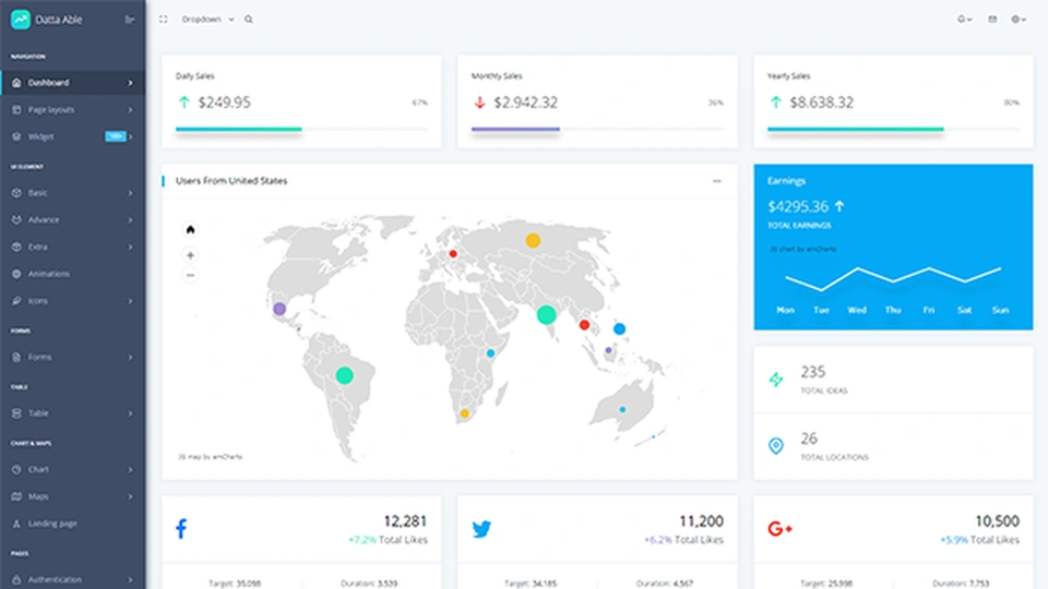 Blazor Bootstrap Website Templates - WrapBootstrap Blazor Bootstrap Website Templates - WrapBootstrap