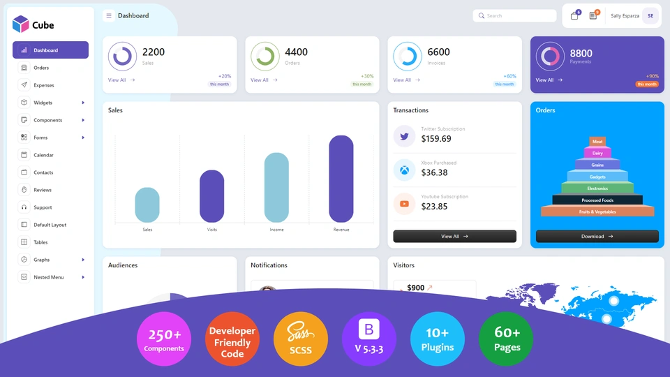 Bootstrap Panel Website Templates - WrapBootstrap Bootstrap Panel Website Templates - WrapBootstrap